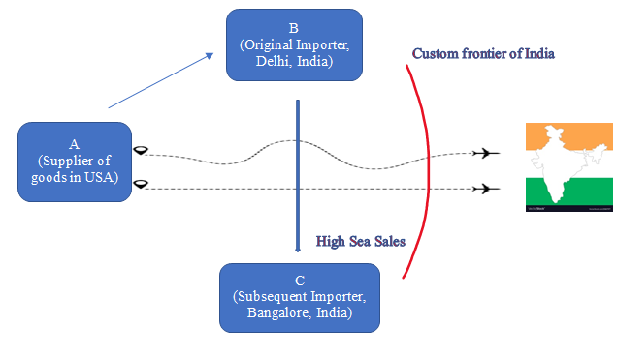 High Sea Sales â€“ Indirect Tax implication and how to save tax